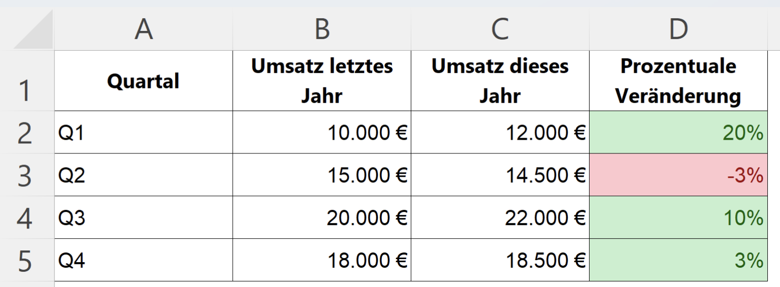 Excel Prozentrechnung - so geht es ganz leicht.