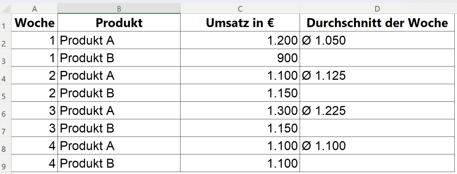 Excel Durchschnittszeichen Ø schnell einfügen - 5 Minuten Excel