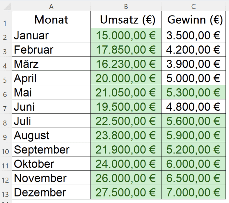 Excel Zellen formatieren – So passt du dein Tabellenlayout an